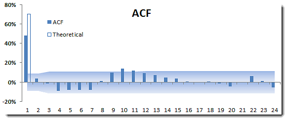 MA-1-ACF.png - Digital Assets Repository